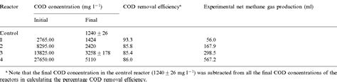 Oral Mucositis Rating Scale Semantic Scholar
