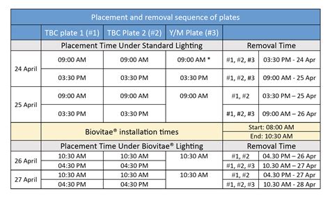 Tests And Studies Biovitae