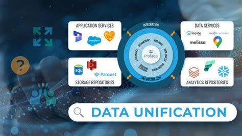 What Is Data Unification And Why Is It Important