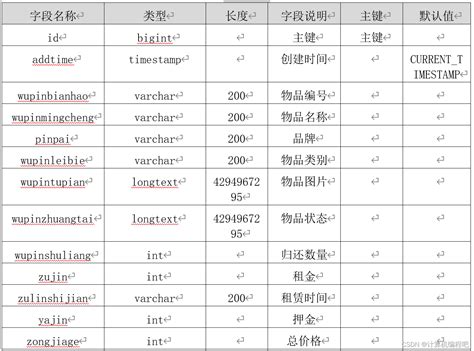 基于hadoop的物品租赁系统 springboot vue 前后端分离【java毕业设计 课程设计·文档报告·代码讲解·安装调试】 基于