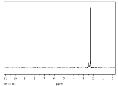 N N Dimethylpiperazine 106 58 1 1H NMR Spectrum