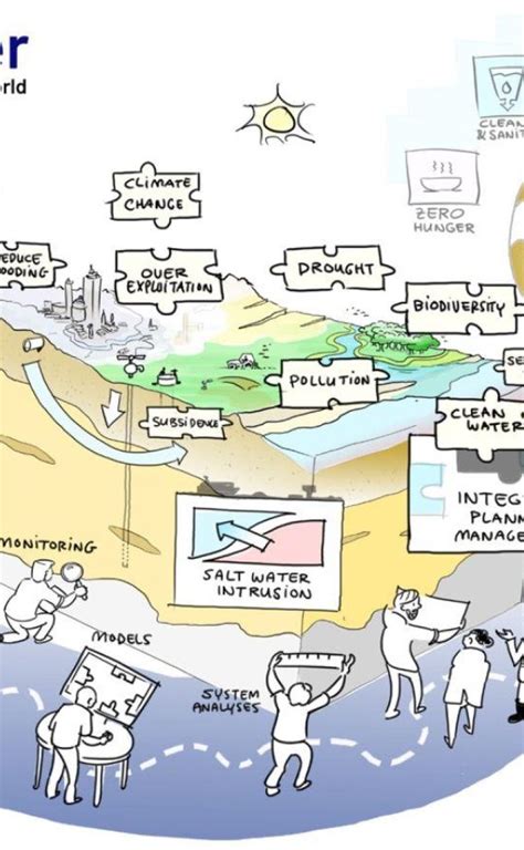 Groundwater Is Fundamental Deltares