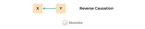 ข้อมูลไม่เคยโกหกแต่คุณอาจจะ Skooldio Blog