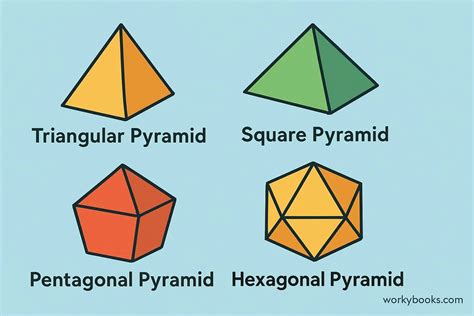 Pyramids Definition Examples Quiz Faq Trivia