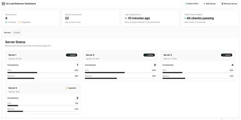 golang reactjs loadbalancing learningbydoing som palkar