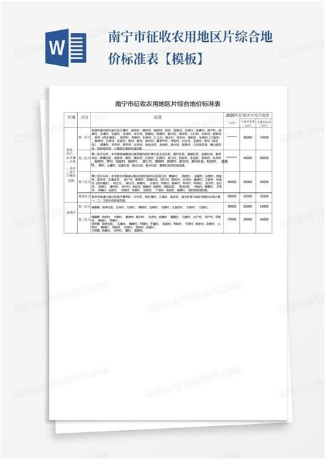 南宁市征收农用地区片综合地价标准表【】 Word模板下载编号lvedeowd熊猫办公