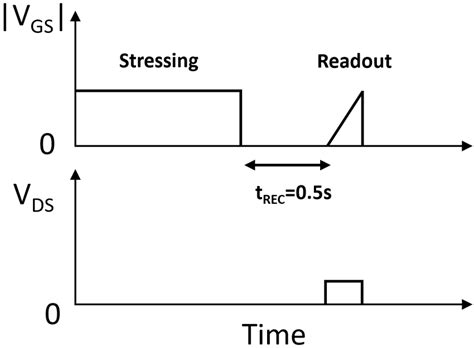 Experiment Procedure Of Dc Gate Stressing Download Scientific Diagram