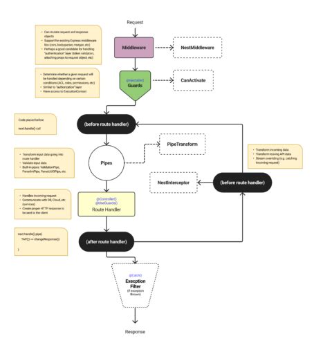 A Quick Introduction To Nestjs Mitrais