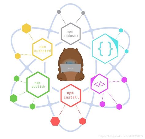 Npm 与 Packagejson 快速入门教程 Wulicode Npm 与 Packagejson 快速入门教程 Wulicode