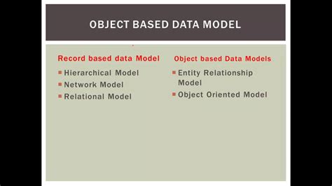 ER Model DBMS Malayalam DBMS Lecture 9 YouTube