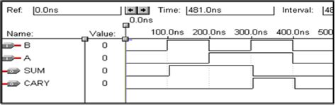 Design A Half Adder Using Vhdl