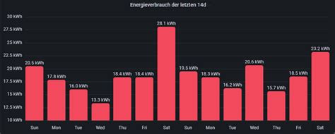 Threshold Color For Bar Chart Not Working Bar Chart Panel Grafana Labs Community Forums