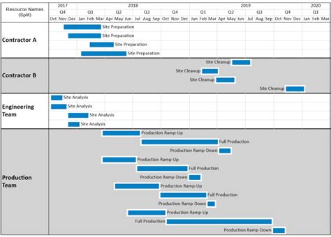 Project Resource Allocation Plan Onepager Pro