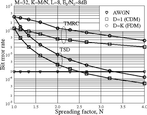 figure 1 from joint transmitter receiver frequency domain equalization