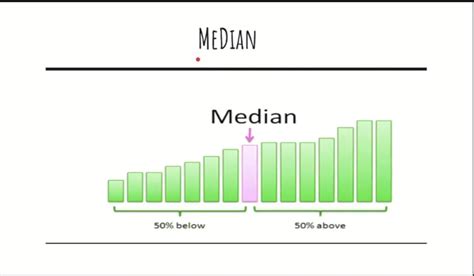 Median Quartiles Meaning And Calculation For Grouped Data Data Analysis B A Prog V Semester