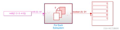 For Iteratoreach Subsystemfor Iterator Subsystem模块用法 Csdn博客