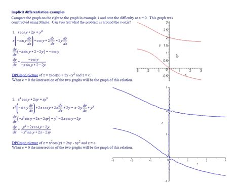 Implicit Differentiation Examples Compare The Graph