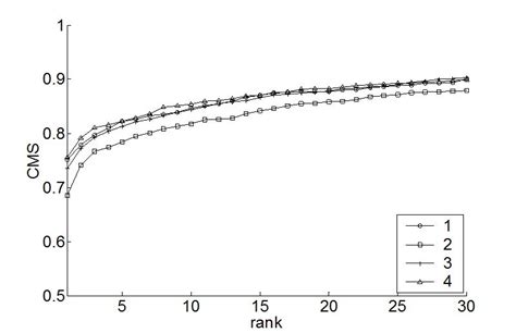 Difference Between Anova And Manova