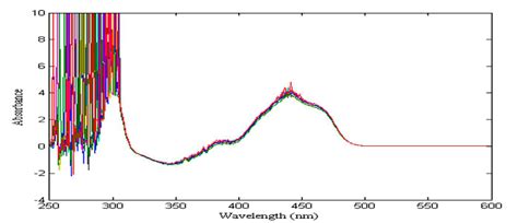 Figure 3 From A Nonlinear Integrated Modeling Method Of Extended Kalman Filter Based On Adaboost