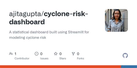 Github Ajitagupta Cyclone Risk Dashboard A Statistical Dashboard Built Using Streamlit For