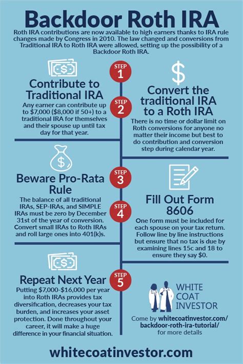 Basic Math Of Roth Vs Traditional Many Get Wrong Page 2 Money Talk