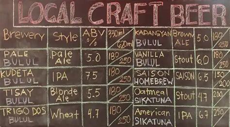 Carta Del Pub Y Bar Kapitolyo Brewing Company Pasig