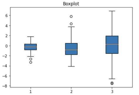 數據分析基本工具 Matplotlib