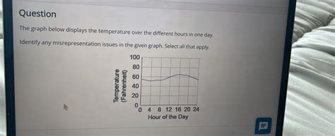 question the graph below displays the temperature over the different