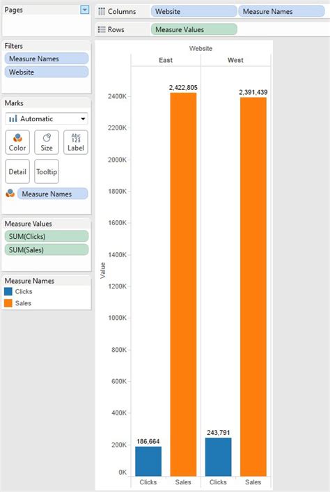 Tableau Grouped Bar Chart Multiple Measures 2025 Multiplication Chart