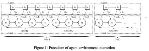 Notes From The Aix 2018 Conference Faster Reinforcement Learning Via