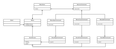 设计模式第三次作业 林逗号 博客园