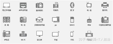华为企业网络常用图标大全 知乎