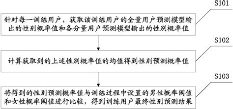 sex prediction method device and apparatus for user eureka patsnap