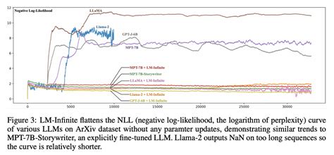 Important Structural Tips When Creating Prompts Courtesy Of Chatgpt Rpromptengineering