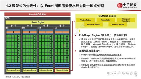 Gpu：研究框架 构筑中国科技基石系列报告（附下载） 群鸟 知乎