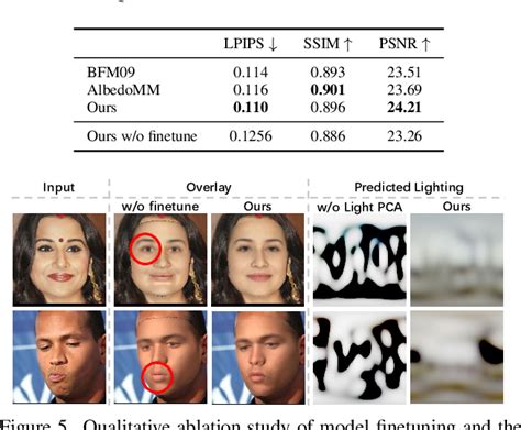 Figure 3 From Learning A 3d Morphable Face Reflectance Model From Low Cost Data Semantic Scholar
