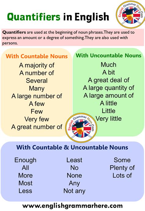 Quantifiers With Countable And Uncountable Nouns GerardoldFord