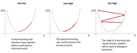 [精進魔法] Optimization：優化深度學習模型的技巧（中）－ Adaptive Learning Rates It 邦幫忙