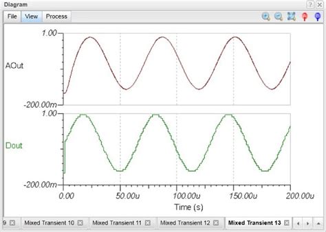 online mixed mode simulation using tinacloud