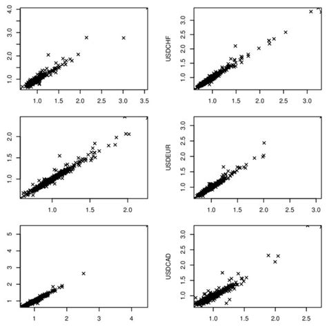 Figure Oa 1 Minimum Dispersion Vs Nonparametric Permanent Sdf