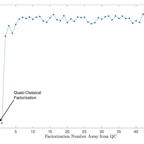 Pdf Quantum Mereology Factorizing Hilbert Space Into Subsystems With Quasi Classical Dynamics