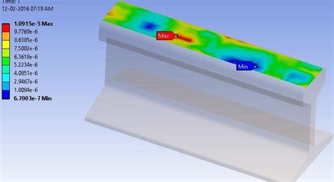 loads and boundary conditions to the finite element model download