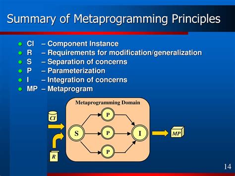 Application Of Design Patterns For Hardware Design Ppt Download