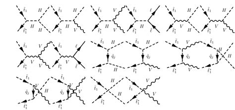 tree level diagrams contributing to the stop annihilation into