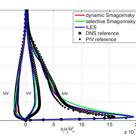 Mean Velocity In Outer Scaling Download Scientific Diagram