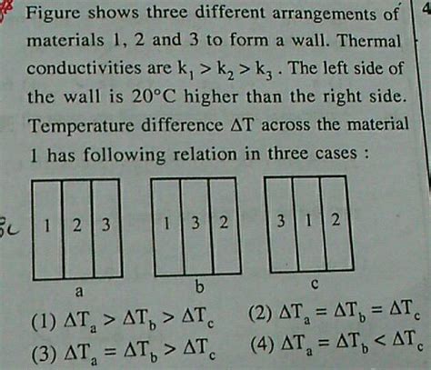 Figure Shows Three Different Arrangements Of Materials 12 And 3 To