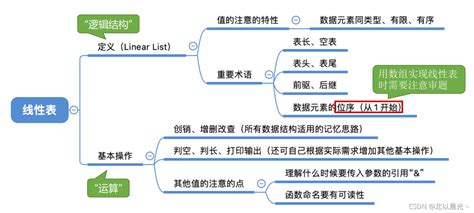 数据结构 线性表（一）概念及基本操作 线性表的基本操作 csdn博客