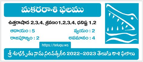 Subhakruthu Nama Samvatsaram 2022 2023 Telugu Rasi Phalalu Gochara