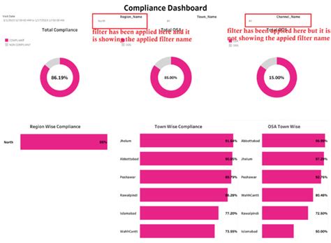 I Have Exported The Pdf And Image Of A Dashboard And Also Successfully