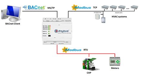 Intesis Modbus Tcp Rtu Master To Knx Tp Gateway 250 Points 59 Off